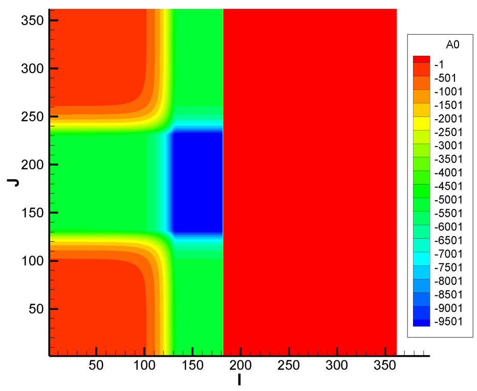 hypre is called in a c function, which is called in Fortran main program, result: each processor ...