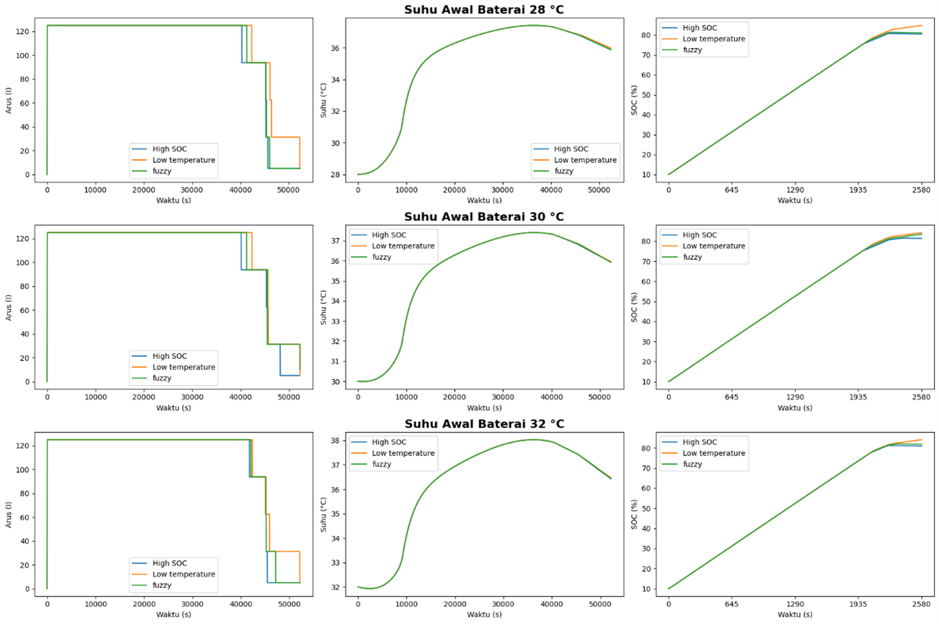Github Rhamdansyahrulmev Battery Charge Optimization With Fuzzy Logic And Neural Network