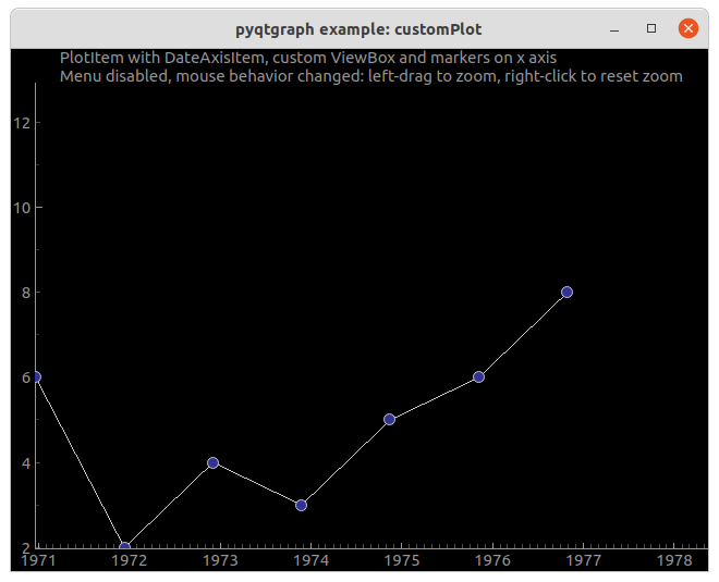 X and Y-Axis borders are overlapped by the plot items · Issue #1900 · pyqtgraph/pyqtgraph · GitHub