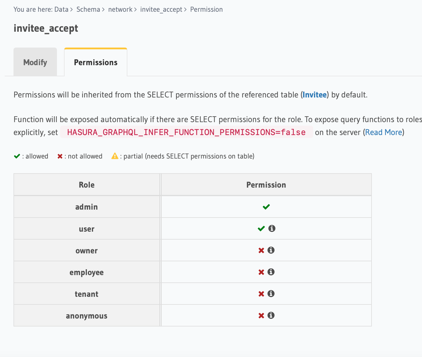 Custom Function causes permission issues · Issue #7968 · hasura/graphql-engine · GitHub