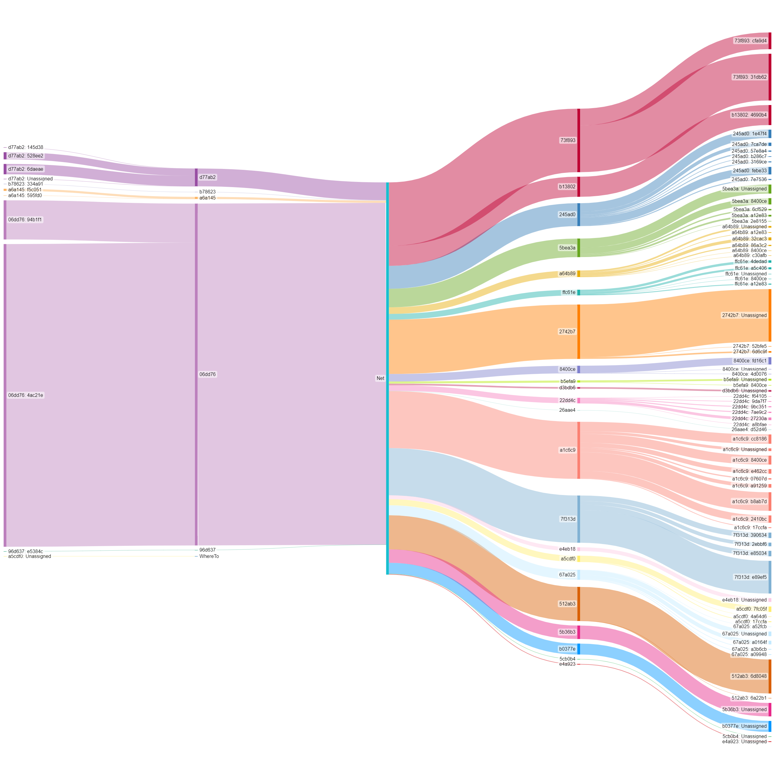 Financial-Plan-Sankey-Diagram/README.md at master · darshanrampatel/Financial-Plan-Sankey ...