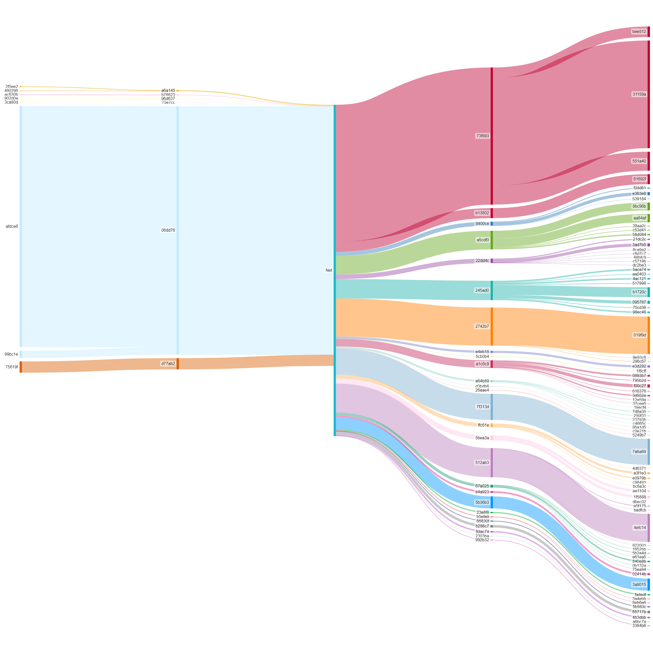 GitHub - darshanrampatel/Financial-Plan-Sankey-Diagram: Convert my ...