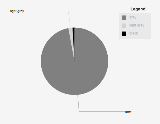 Pie chart legend not drawn (if the slice is small) · Issue #1130 ...