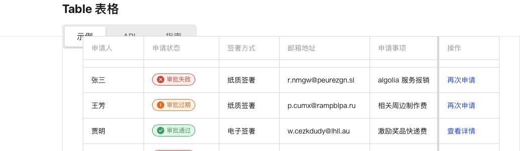 官网显示 bug 可表头吸顶/表尾吸顶的表格 · Issue #3602 · Tencent/tdesign-vue-next · GitHub
