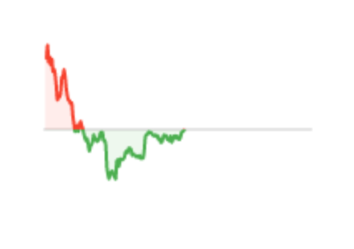 safari下设置visualMap的color给Line的areaStyle的color用，没有生效而显示灰色 · Issue #6024 · apache/echarts · GitHub