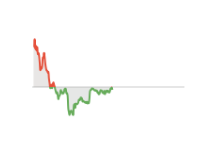 safari下设置visualMap的color给Line的areaStyle的color用，没有生效而显示灰色 · Issue #6024 · apache/echarts · GitHub