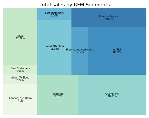 GitHub - pth11/Python_RFM_Analysis: Utilize the RFM model to segment customers and propose ...