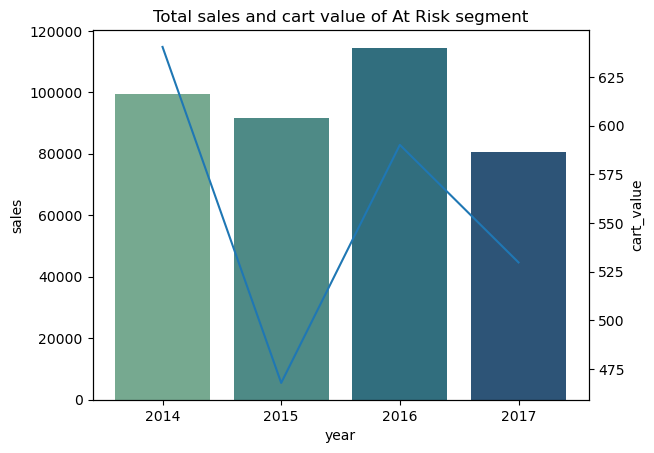 GitHub - pth11/Python_RFM_Analysis: Utilize the RFM model to segment customers and propose ...