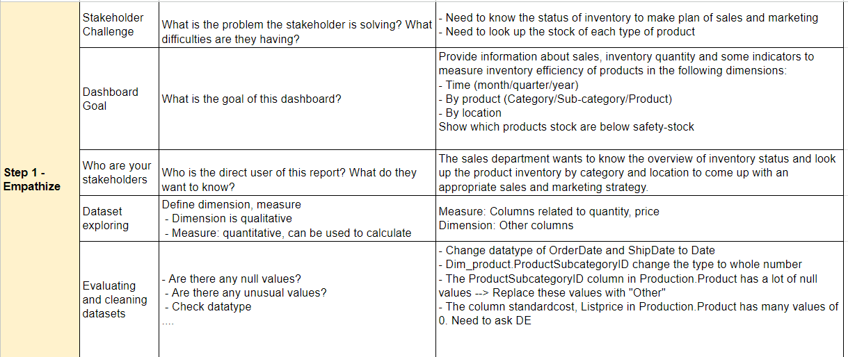 Github Pth11sql Pbiinventorycontrolling Utilize Bigquery Sql To Extract Inventory Data