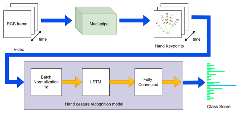 Github Tannguyen2812 Hand Gesture Recognition