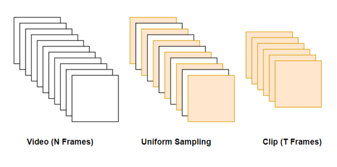 GitHub - TanNguyen2812/Hand-Gesture-Recognition