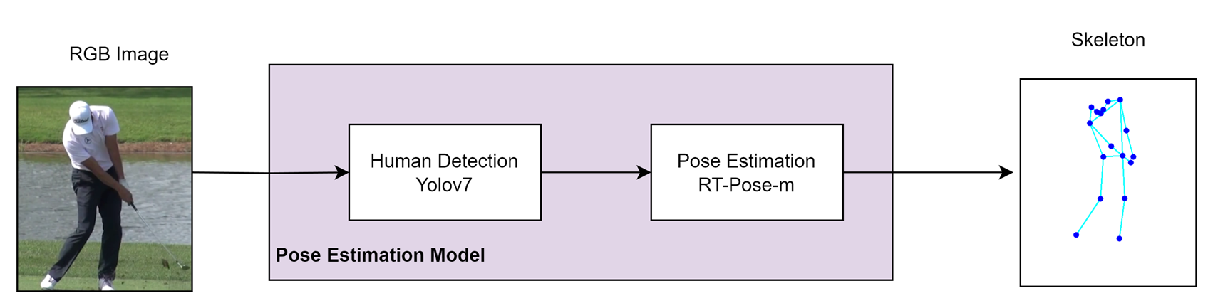 GitHub - TanNguyen2812/COMPUTER-VISION-SYSTEM-FOR-ANALYZING-GOLFER-ACTION