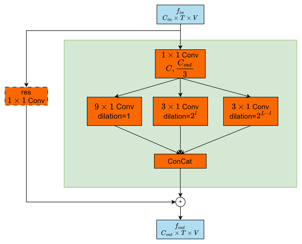 GitHub - TanNguyen2812/COMPUTER-VISION-SYSTEM-FOR-ANALYZING-GOLFER-ACTION