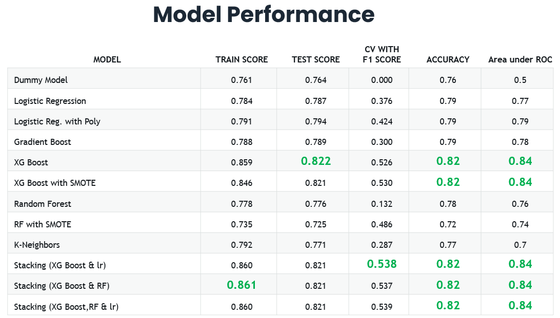 GitHub - yasiSriLanka/dsc-capstone-Creditworthiness-of-Borrowers-prediction: Loan Default Prediction