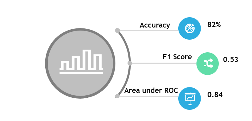 GitHub - yasiSriLanka/dsc-capstone-Creditworthiness-of-Borrowers-prediction: Loan Default Prediction