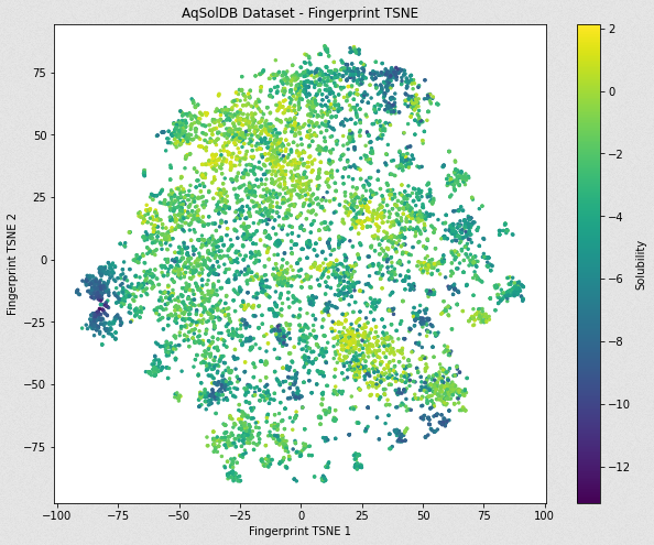GitHub - ptmorris03/deep-chem-fingerprint: Deep chemical fingerprints ...