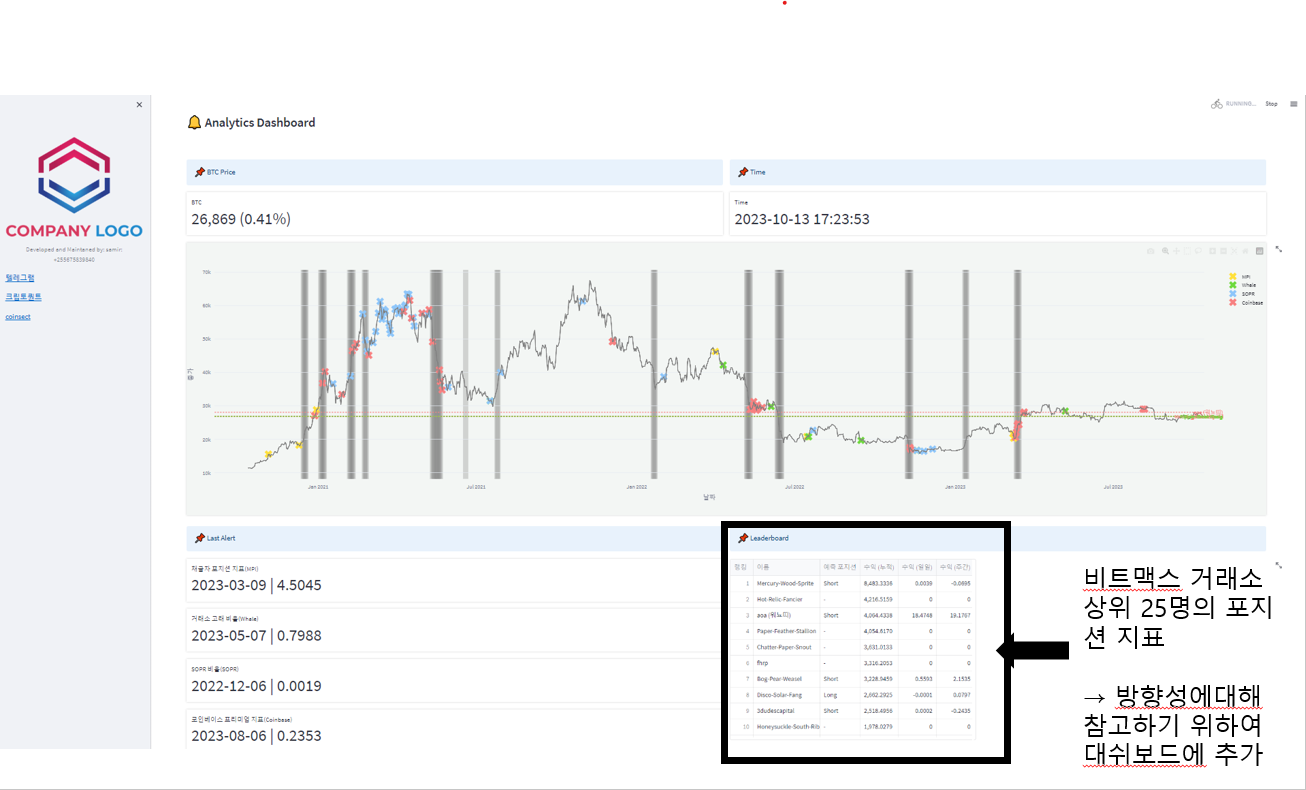 GitHub - TaehyukRyu/Project-by-Coldilocks