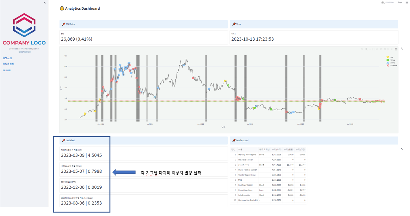 GitHub - TaehyukRyu/Project-by-Coldilocks