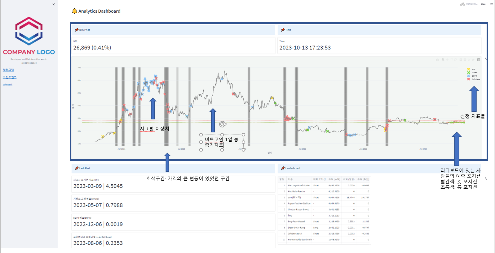 GitHub - TaehyukRyu/Project-by-Coldilocks