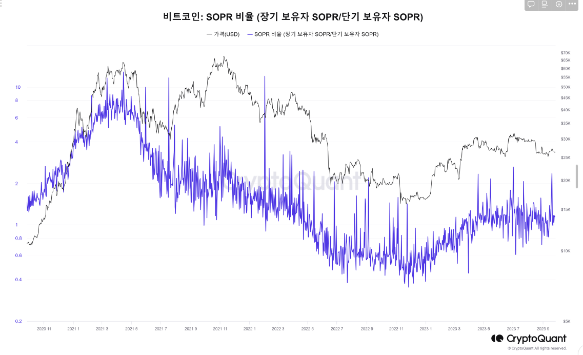 GitHub - TaehyukRyu/Project-by-Coldilocks
