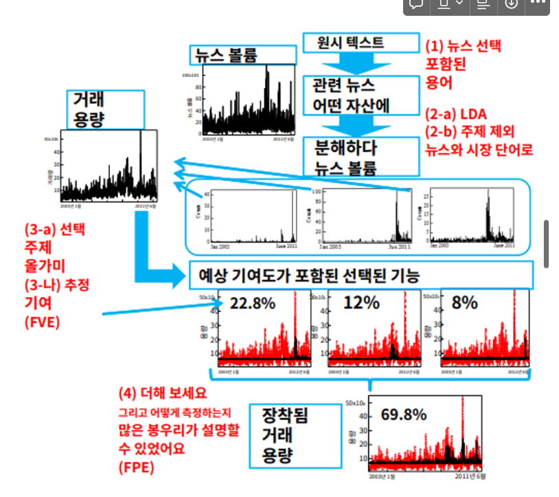 GitHub - TaehyukRyu/Project-Team3-