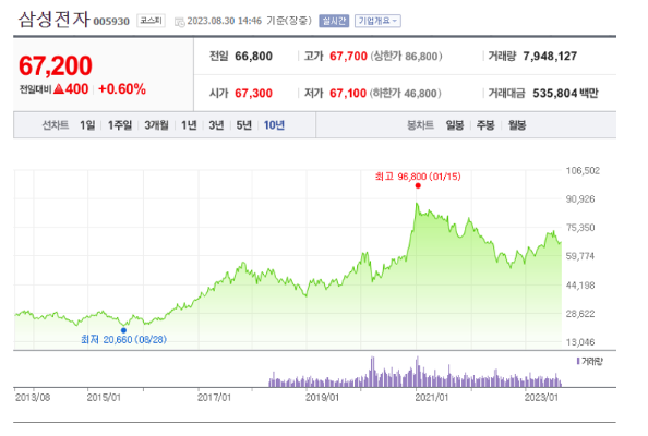 GitHub - TaehyukRyu/Project-Team3-