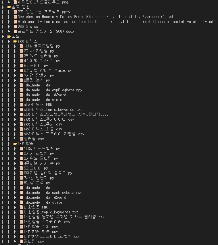 GitHub - TaehyukRyu/Project-Team3-