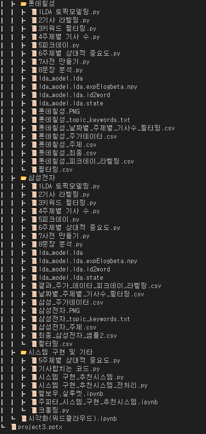 GitHub - TaehyukRyu/Project-Team3-