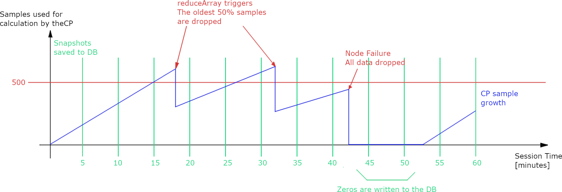 Cherry Picker Snapshot Description · GitHub
