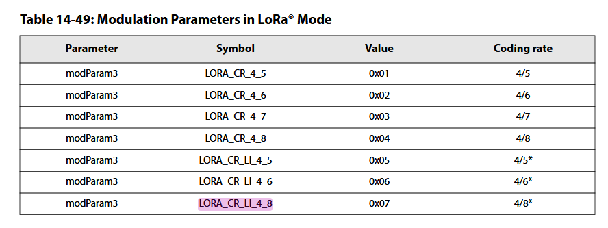 [Fix] SX1280_LORA_CR_LI_4_7 to SX1280_LORA_CR_LI_4_8 · Issue #2124 ...