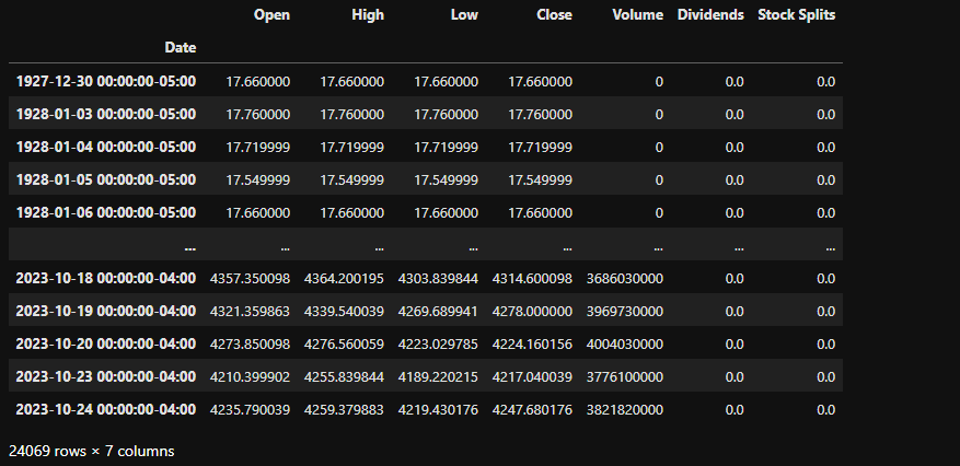 GitHub - jidafan/SP500-Prediction