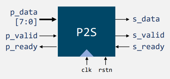 GitHub - CroosJJSE/AXI_Stream_Parallel_to_Serial_Converter: parameterized parallel to serial ...