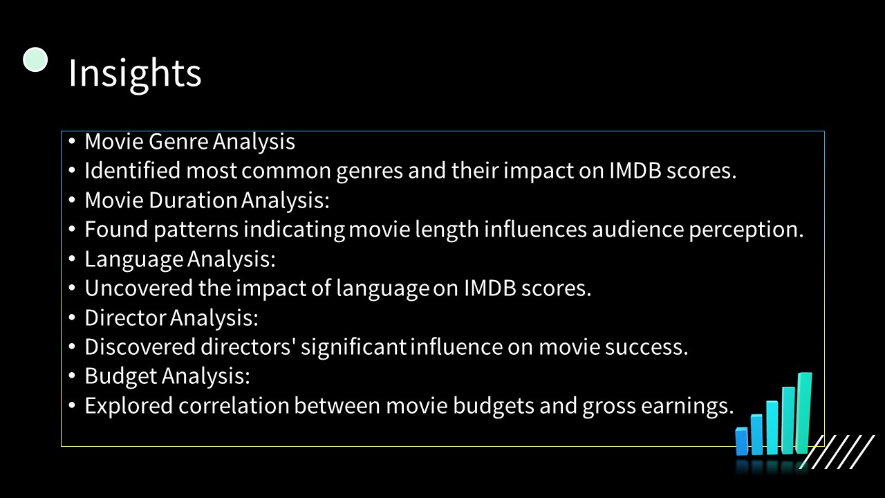 GitHub - rohithsomella/IMDb_Movie_Analysis-Trainity