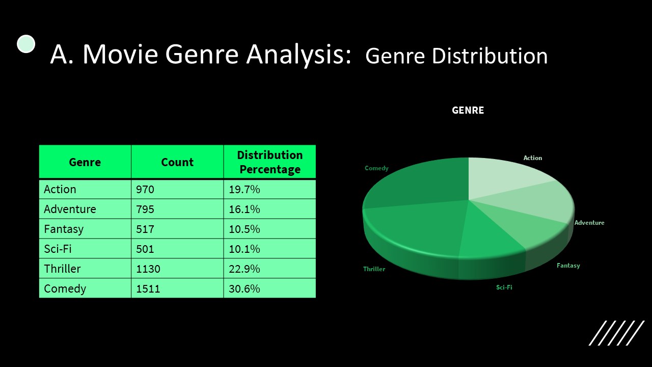GitHub - rohithsomella/IMDb_Movie_Analysis-Trainity