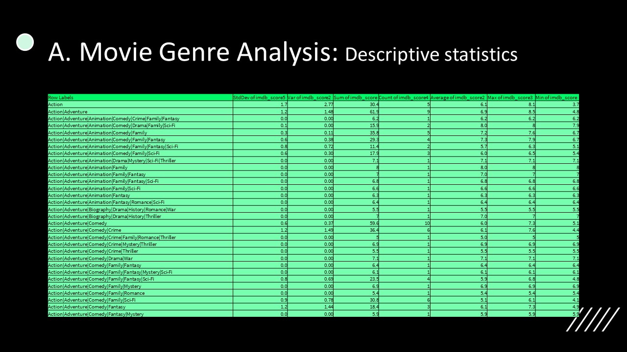 GitHub - rohithsomella/IMDb_Movie_Analysis-Trainity
