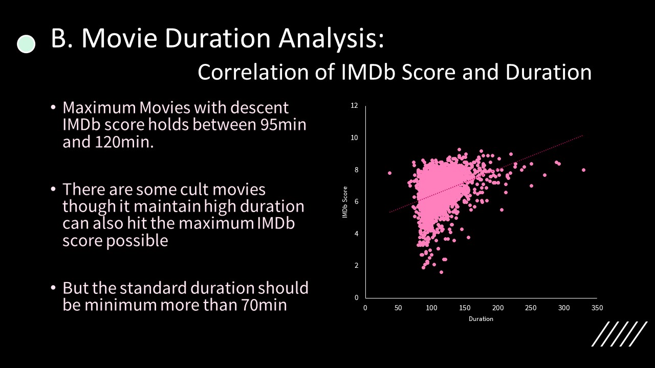 GitHub - rohithsomella/IMDb_Movie_Analysis-Trainity