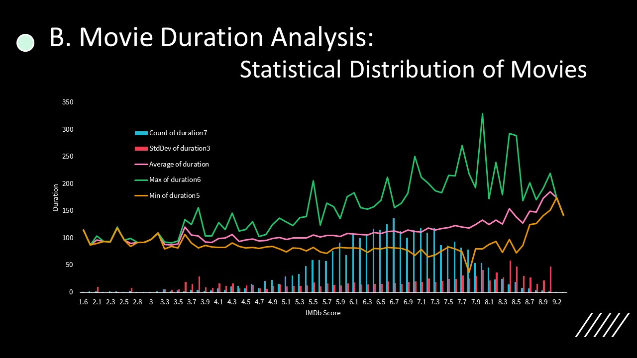 GitHub - rohithsomella/IMDb_Movie_Analysis-Trainity
