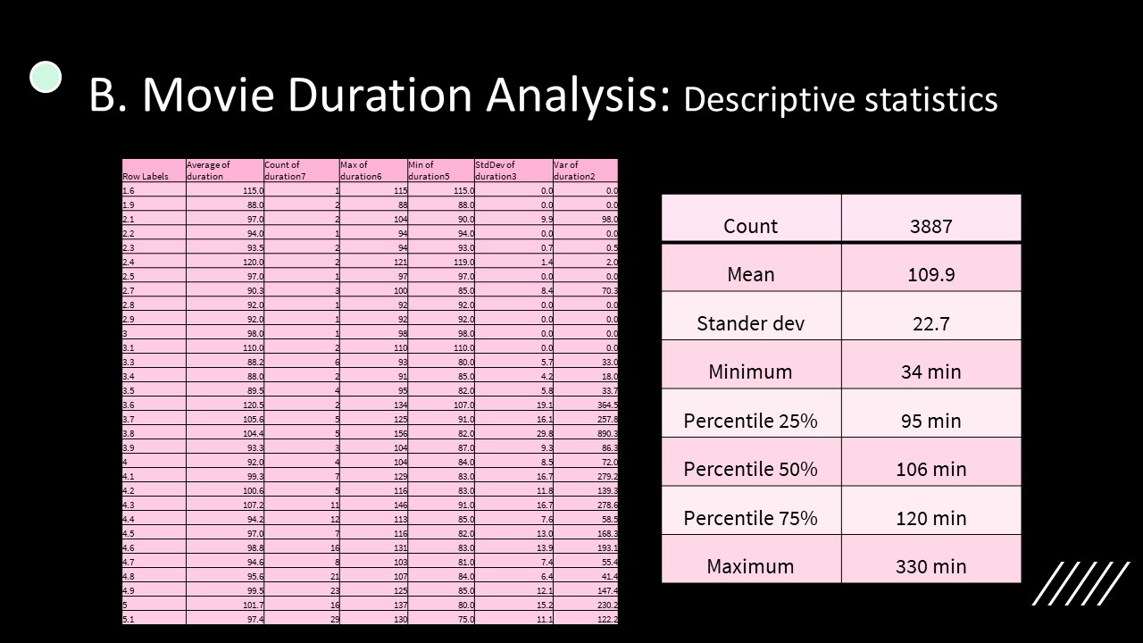 GitHub - rohithsomella/IMDb_Movie_Analysis-Trainity
