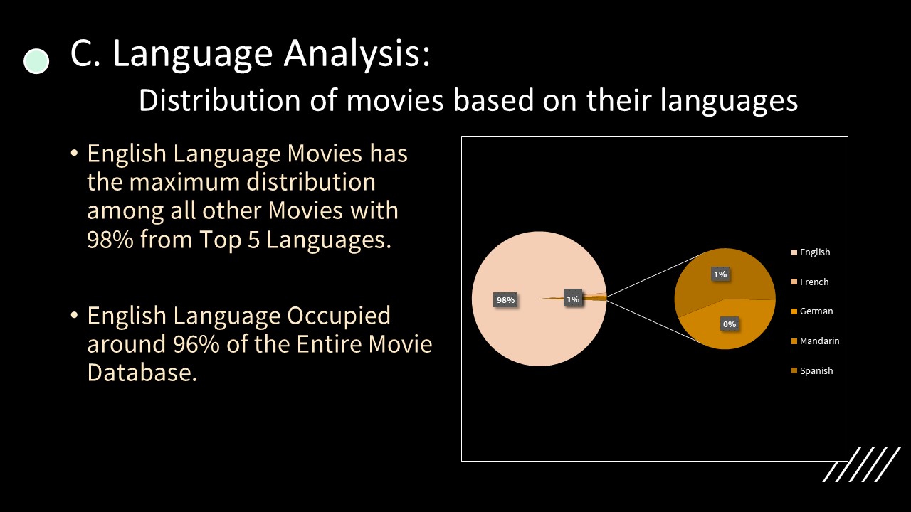 GitHub - rohithsomella/IMDb_Movie_Analysis-Trainity