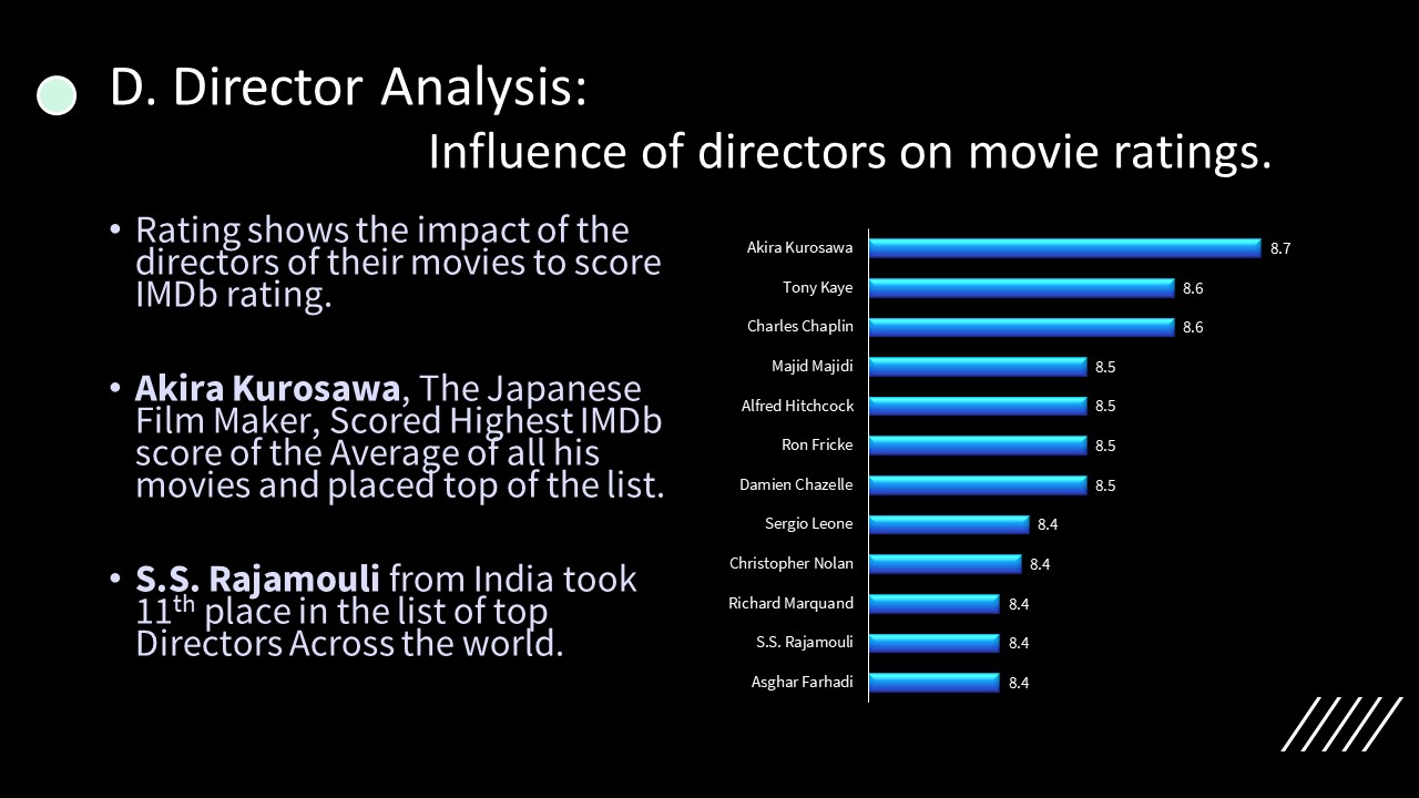 GitHub - rohithsomella/IMDb_Movie_Analysis-Trainity