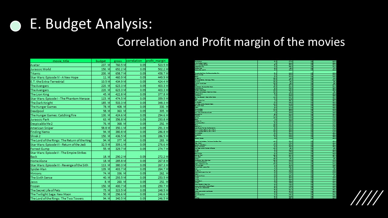 GitHub - rohithsomella/IMDb_Movie_Analysis-Trainity