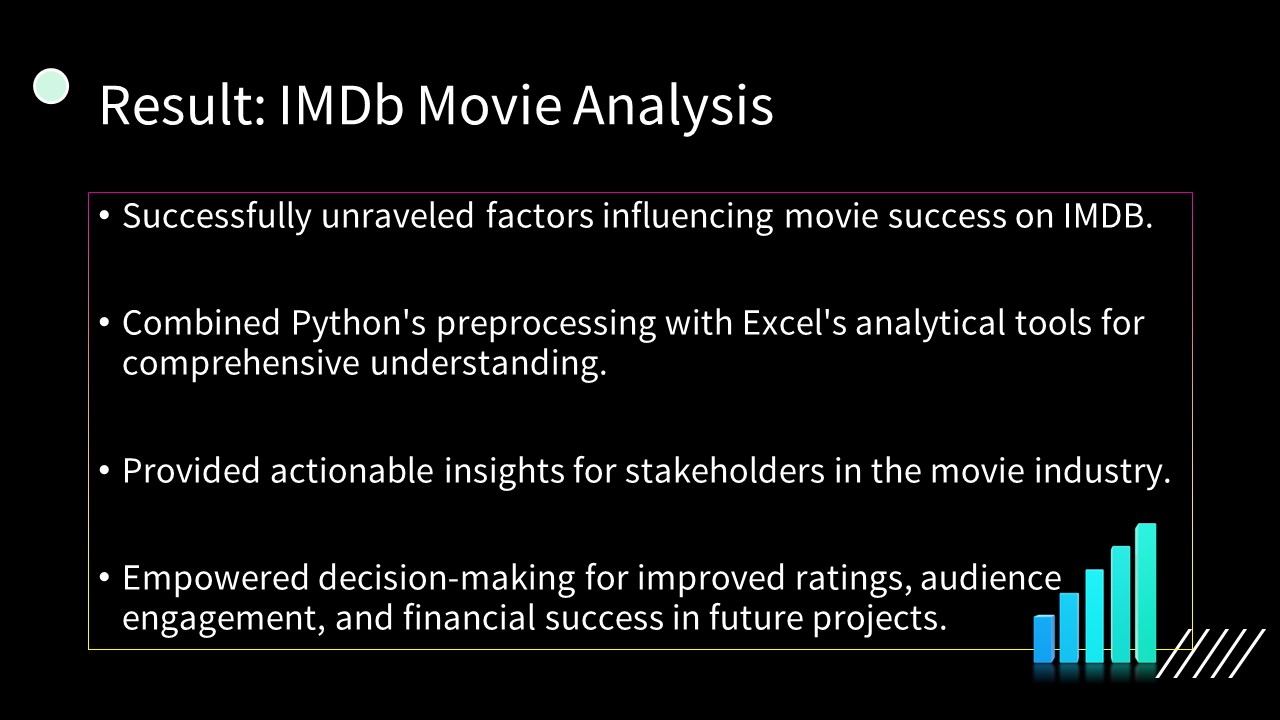 GitHub - rohithsomella/IMDb_Movie_Analysis-Trainity