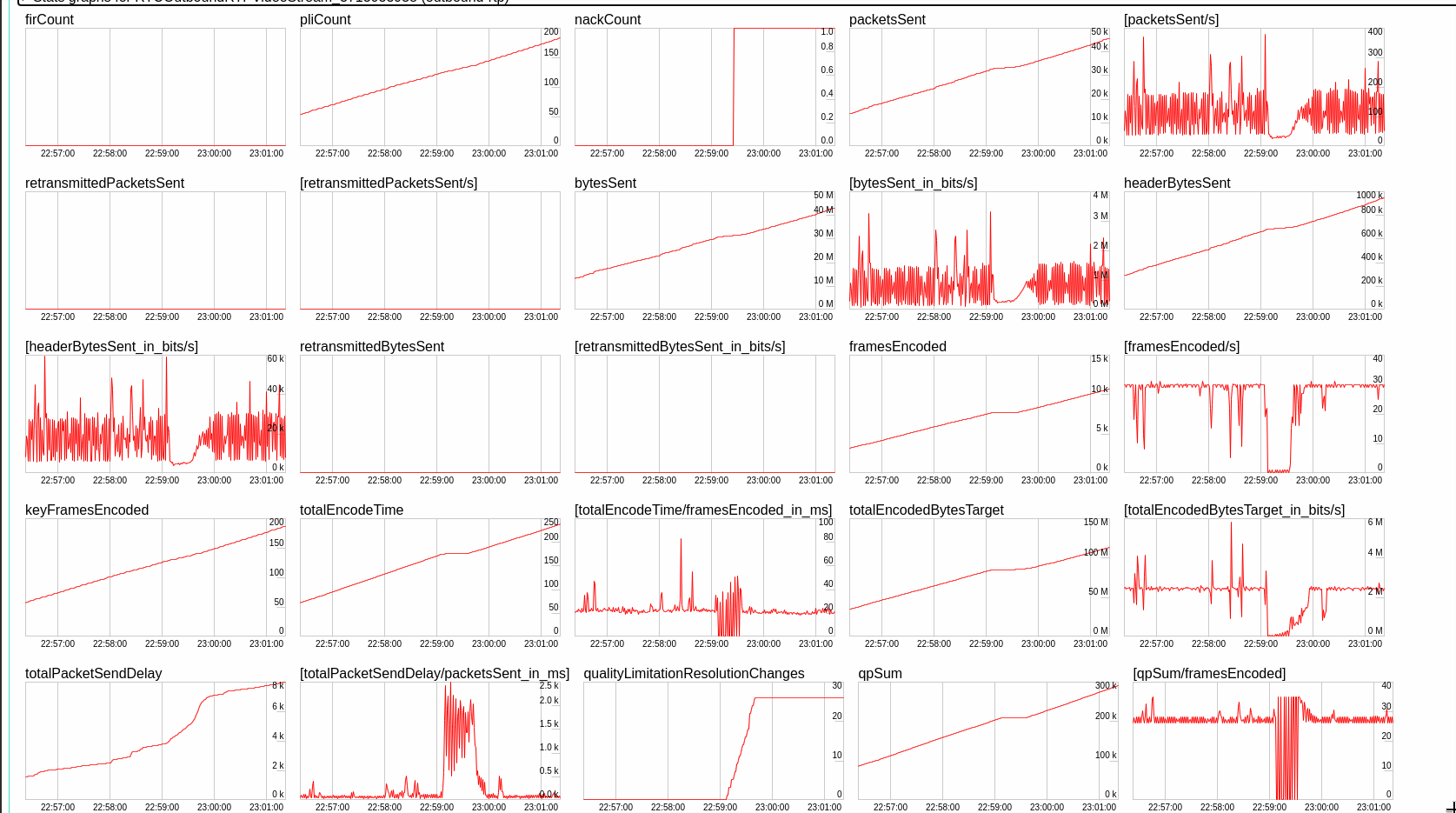 record with MediaRecorder from janus h264 Stream Invalid data found ...
