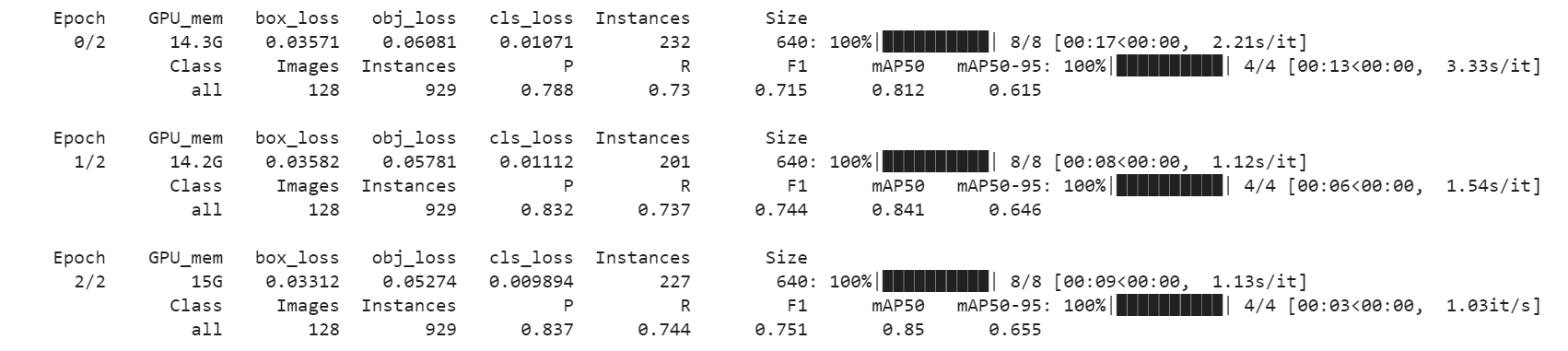 metrics calculated on the validation set or on the training set · Issue #11959 · ultralytics ...