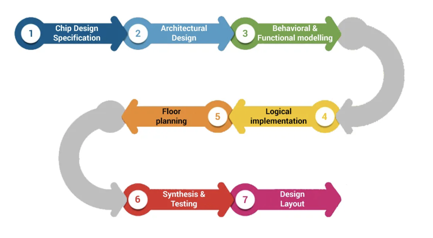 GitHub - aleenavarghese95/Advanced-Physical-Design-Using-OpenLANE-Sky130