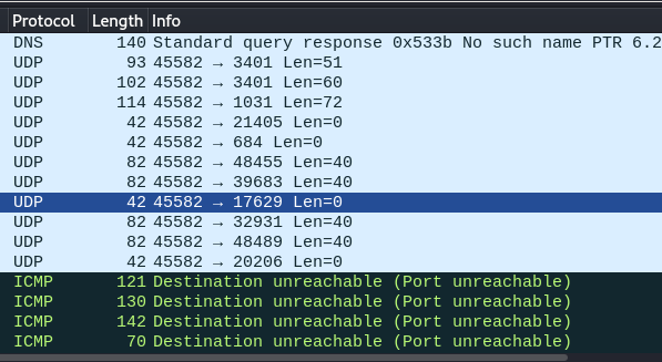 GitHub - CertainRisk/Nmap-network-scanning-project: Blog to document my ...