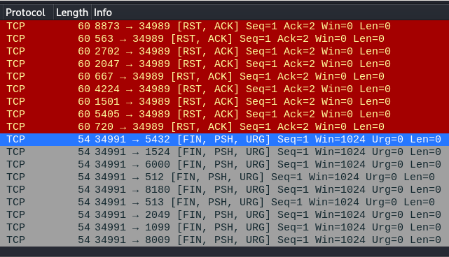 GitHub - CertainRisk/Nmap-network-scanning-project: Blog to document my experience with Nmap
