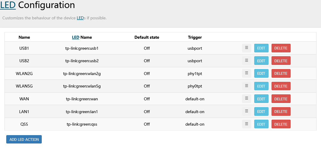 [22 03 23 05] Archer C7 V2 Wan Led Is Missing · Issue 12301 · Openwrt Openwrt · Github