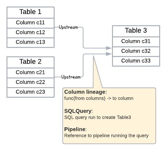 Add Column Level Lineage Support · Issue #2931 · open-metadata ...