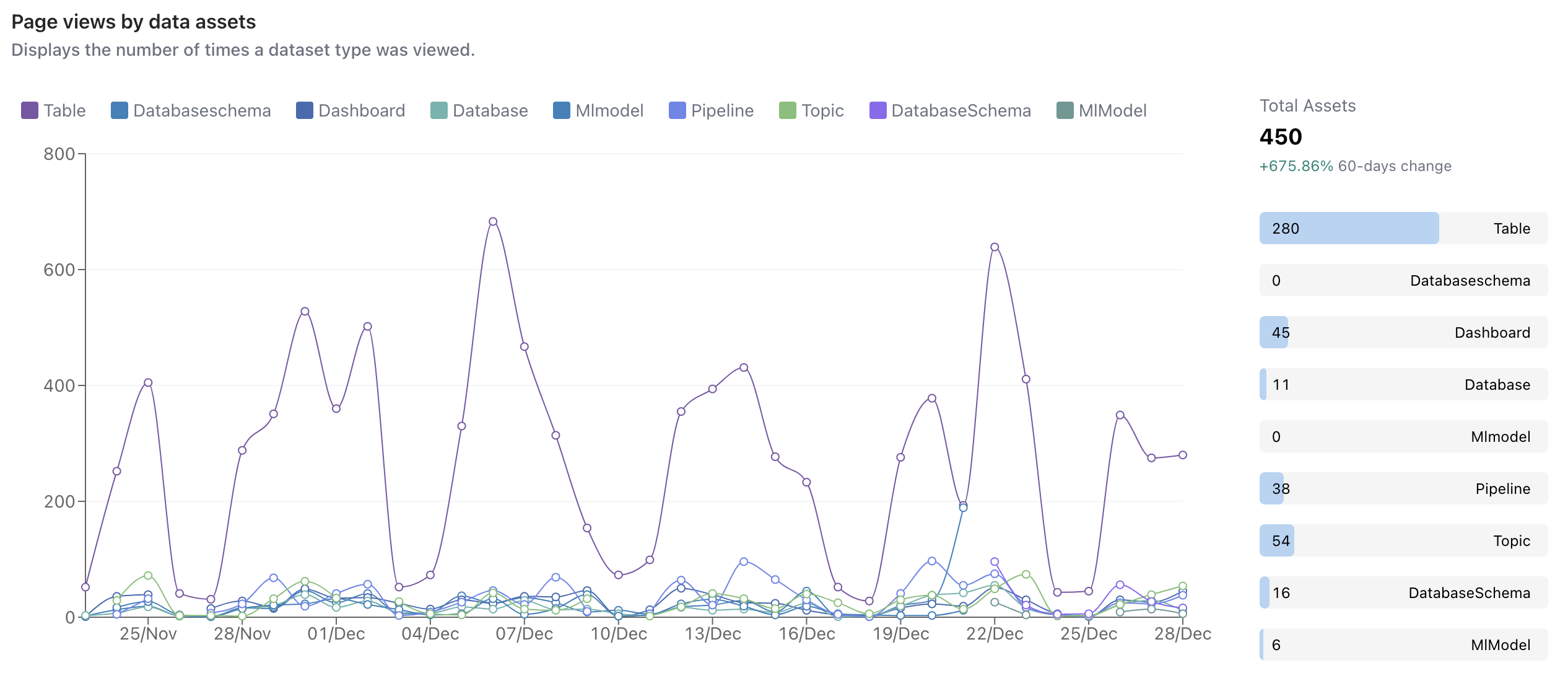 Ui Issues · Issue 9535 · Open Metadataopenmetadata · Github
